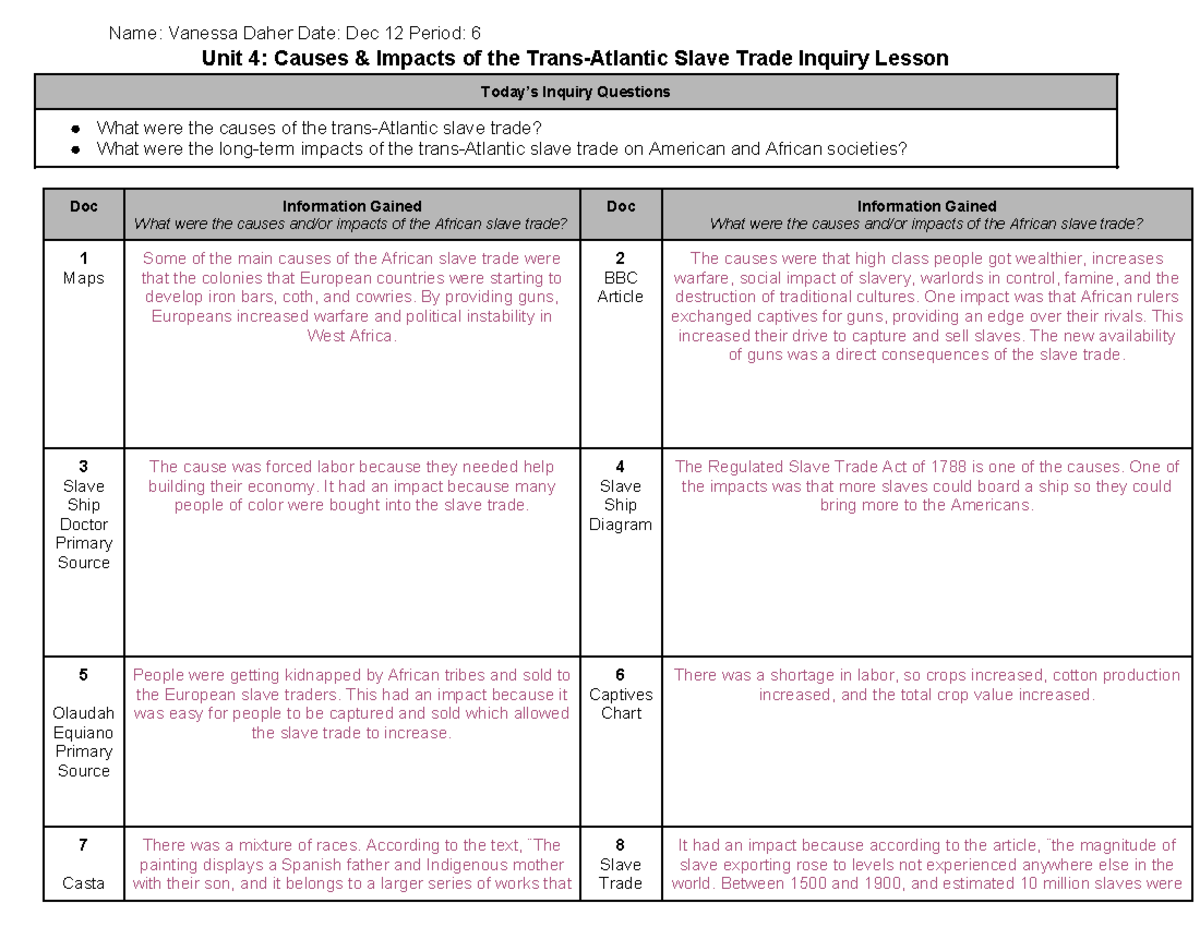 Unit 4: Causes and Impacts of Trans-Atlantic Slave Trade (APWH) Handout ...