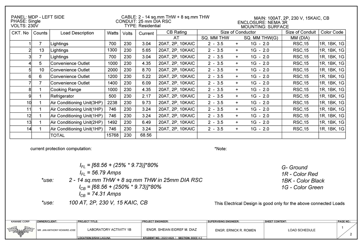 Electrical Load Schedule for BSEE 4- Lab Activity 1B - Studocu
