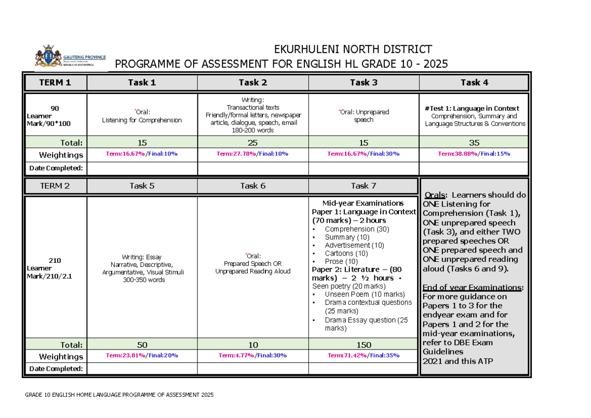Grade 10 English HL Programme of Assessment 2025 - GDE - Studocu
