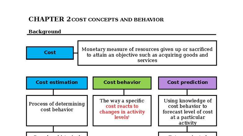 COST 2: Concepts and Behavior Overview for Chapter 2 - Studocu