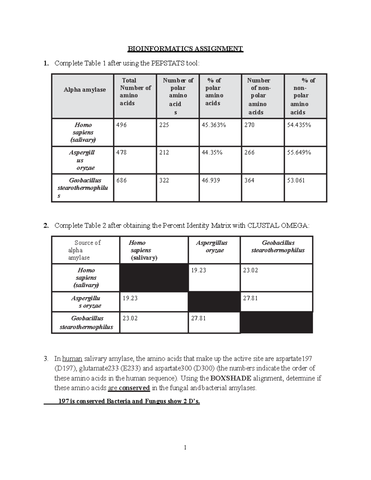 Bioinformatics Assignment - BIOINFORMATICS ASSIGNMENT 1. Complete Table 1 after using the ...