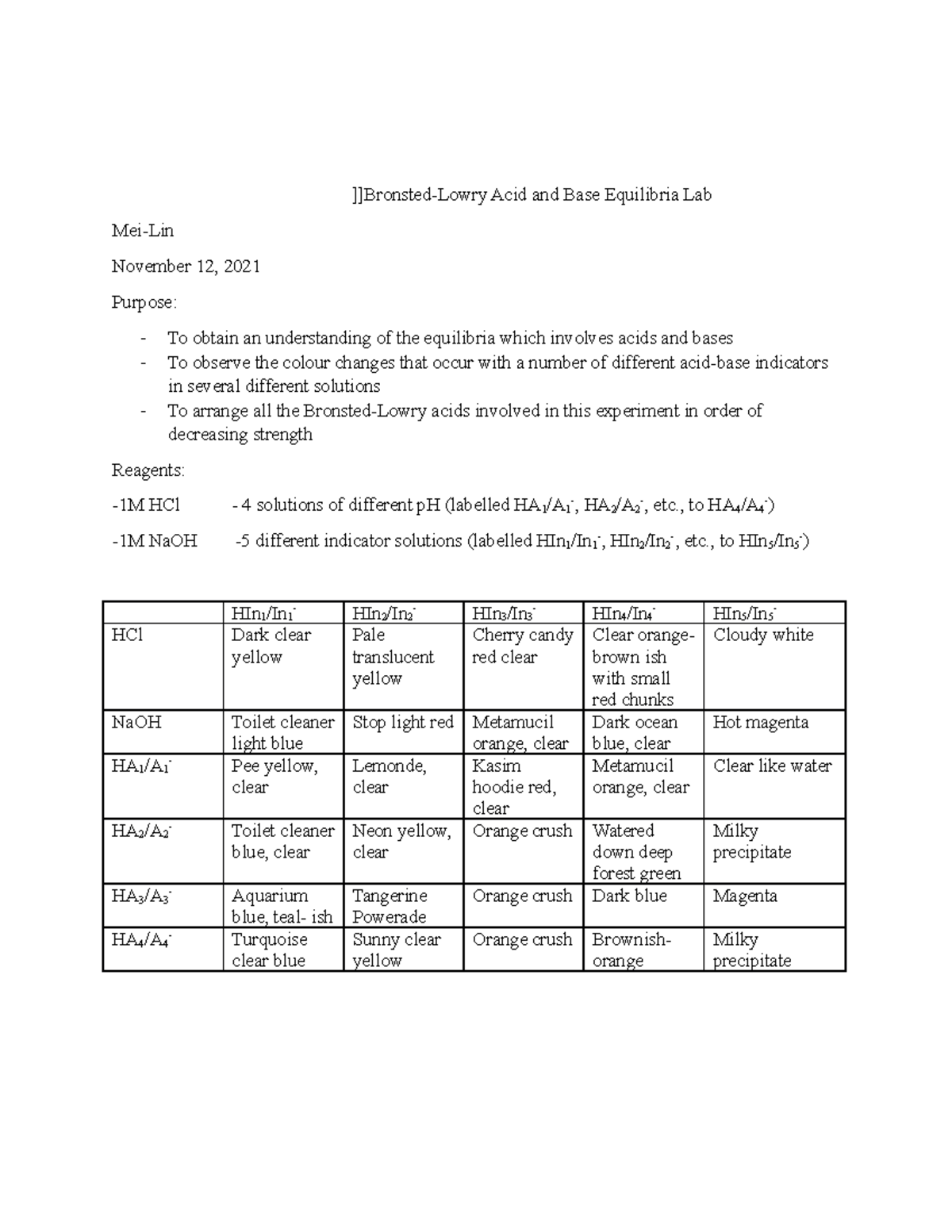 Bronsted-Lowry Acid and Base Equilibrium Lab Analysis - Studocu