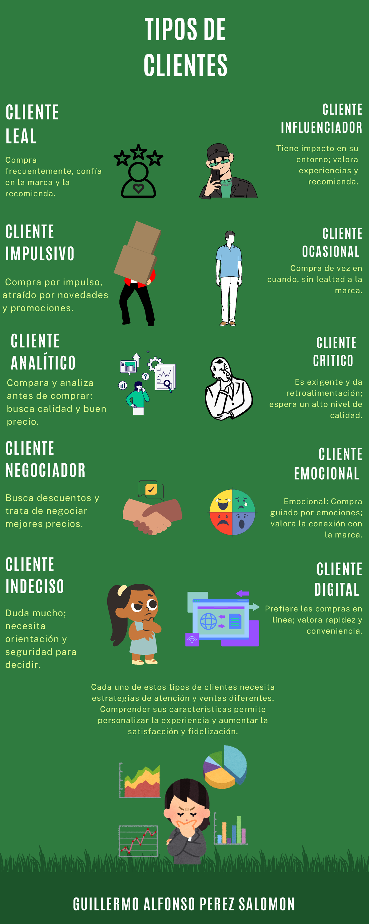 Tipos de clientes - Hay un cliente para cada vendedor - CLIENTE ...