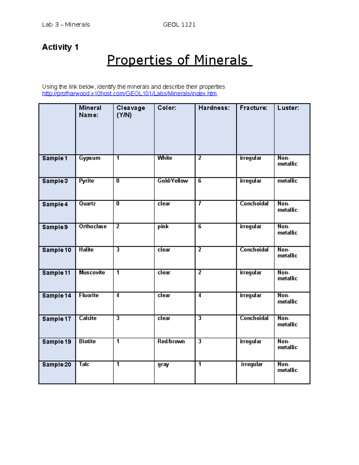 Lab 3 - GEOL 1121 - Minerals and Their Properties Analysis - Studocu