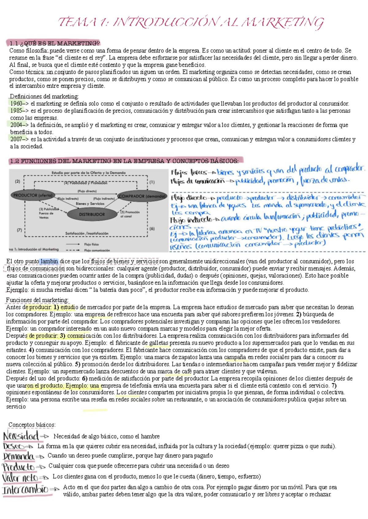 TEMA 1: APUNTES SOBRE INTRODUCCIÓN AL MARKETING - Studocu