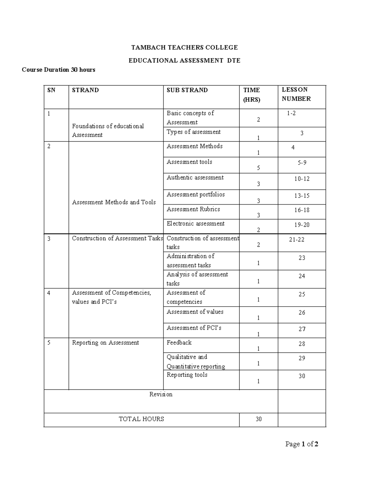 DTE Educational Assessment Notes - 30 Hour Course Overview - Studocu