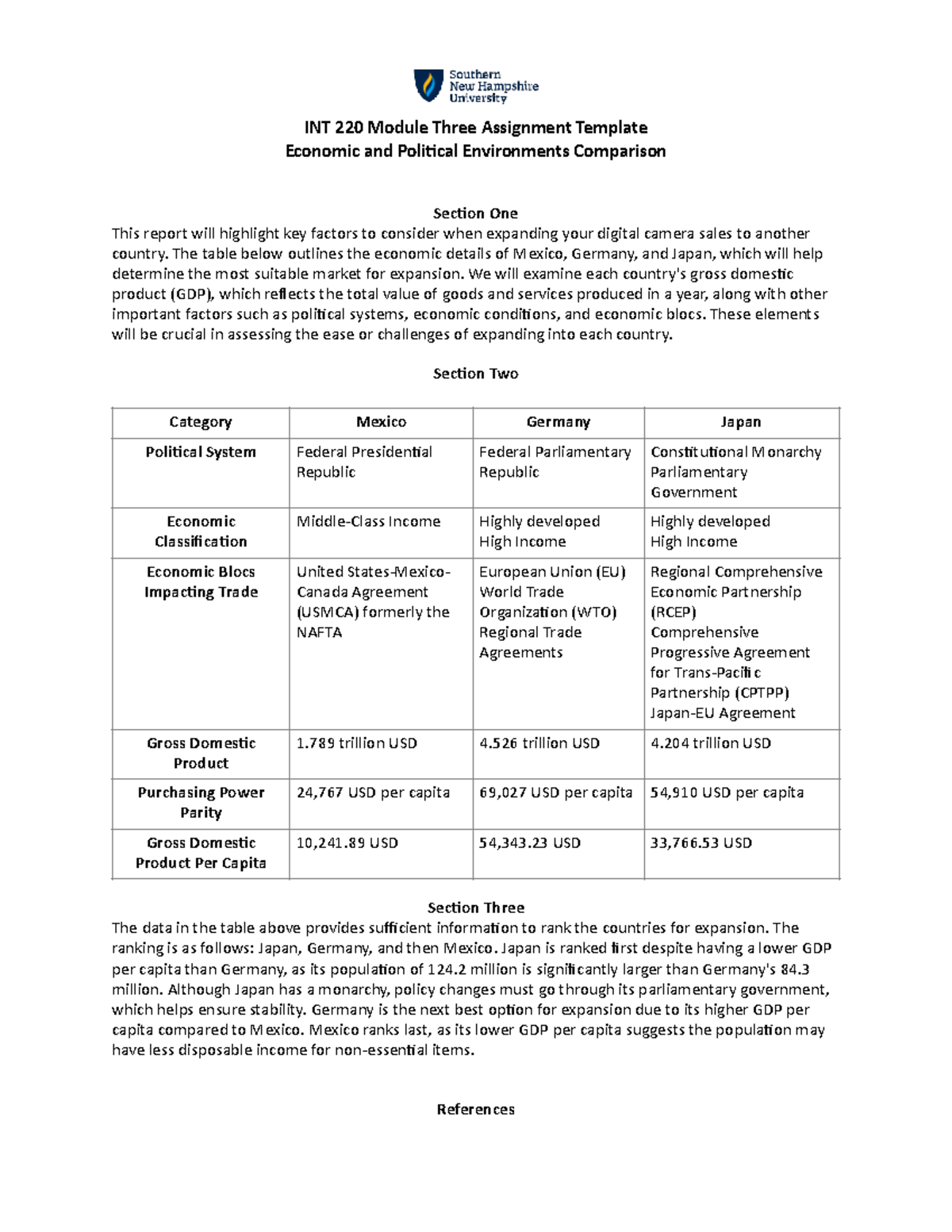 INT 220 Module 3 Assignment: Economic & Political Environments Analysis ...