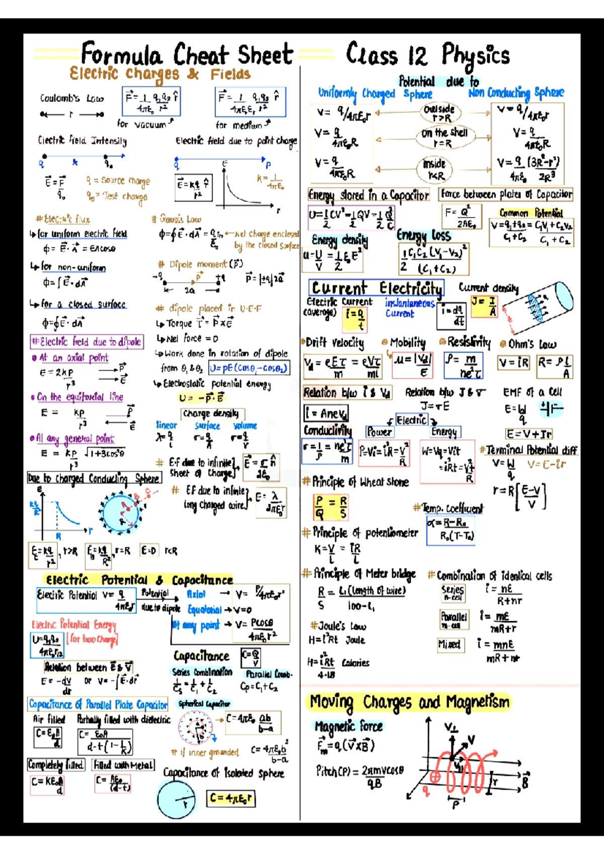Class 12 Physics Complete Formula Cheat Sheet for Electric Charges ...