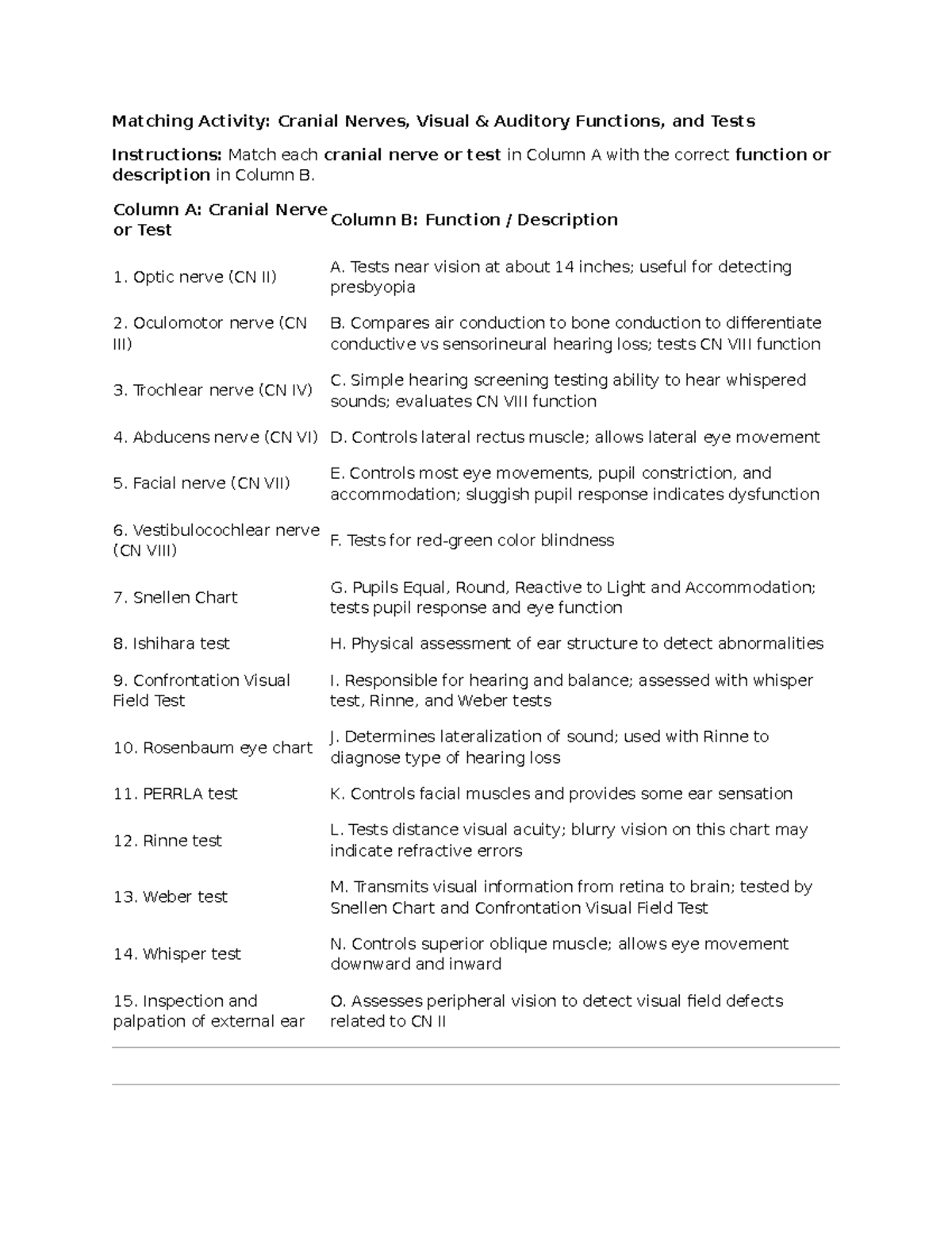Cranial Nerves & Functions Matching Activity: CN II to CN VIII - Studocu