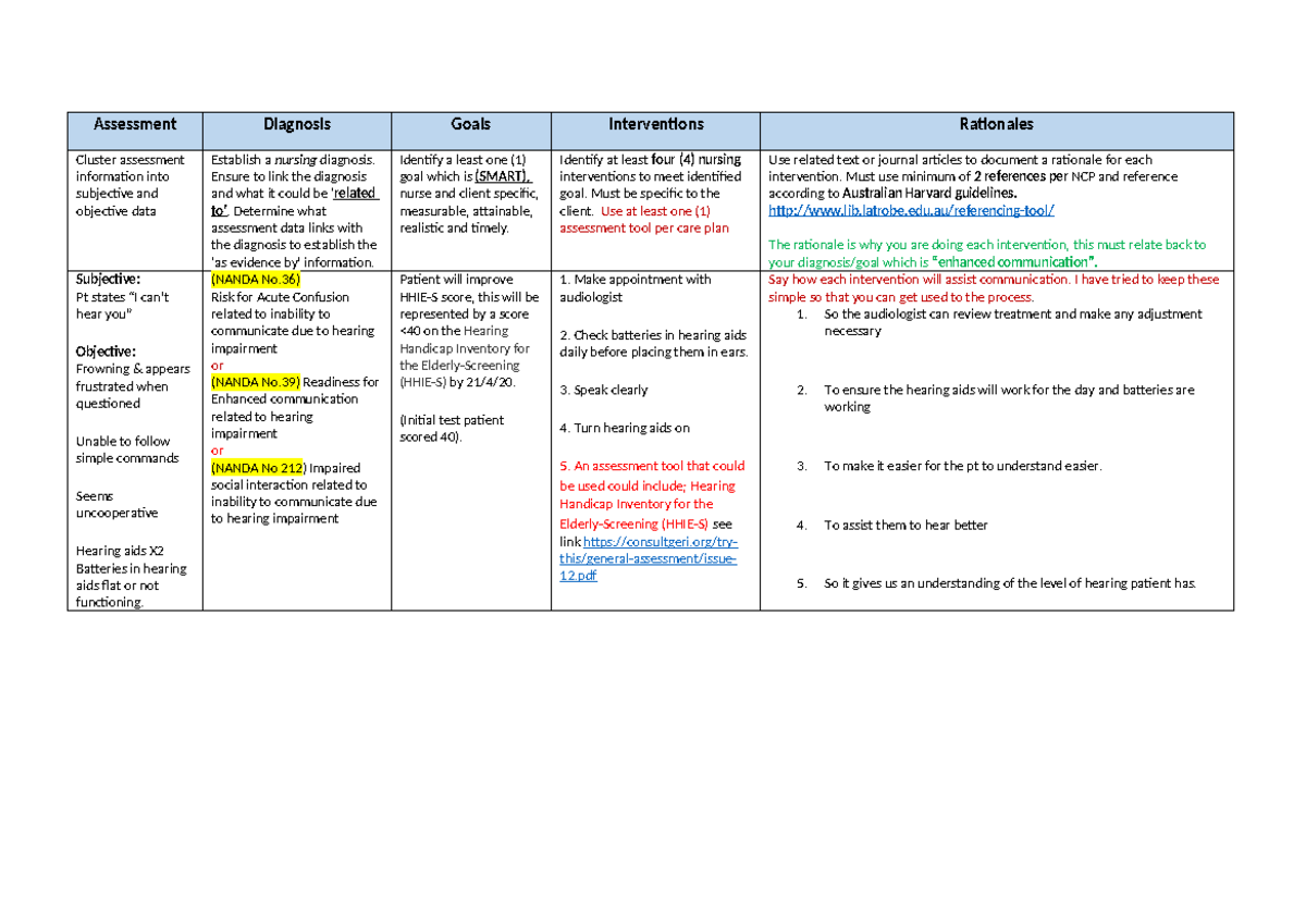 NCP Activity S4: Nursing Care Plan for Hearing Impairment ...