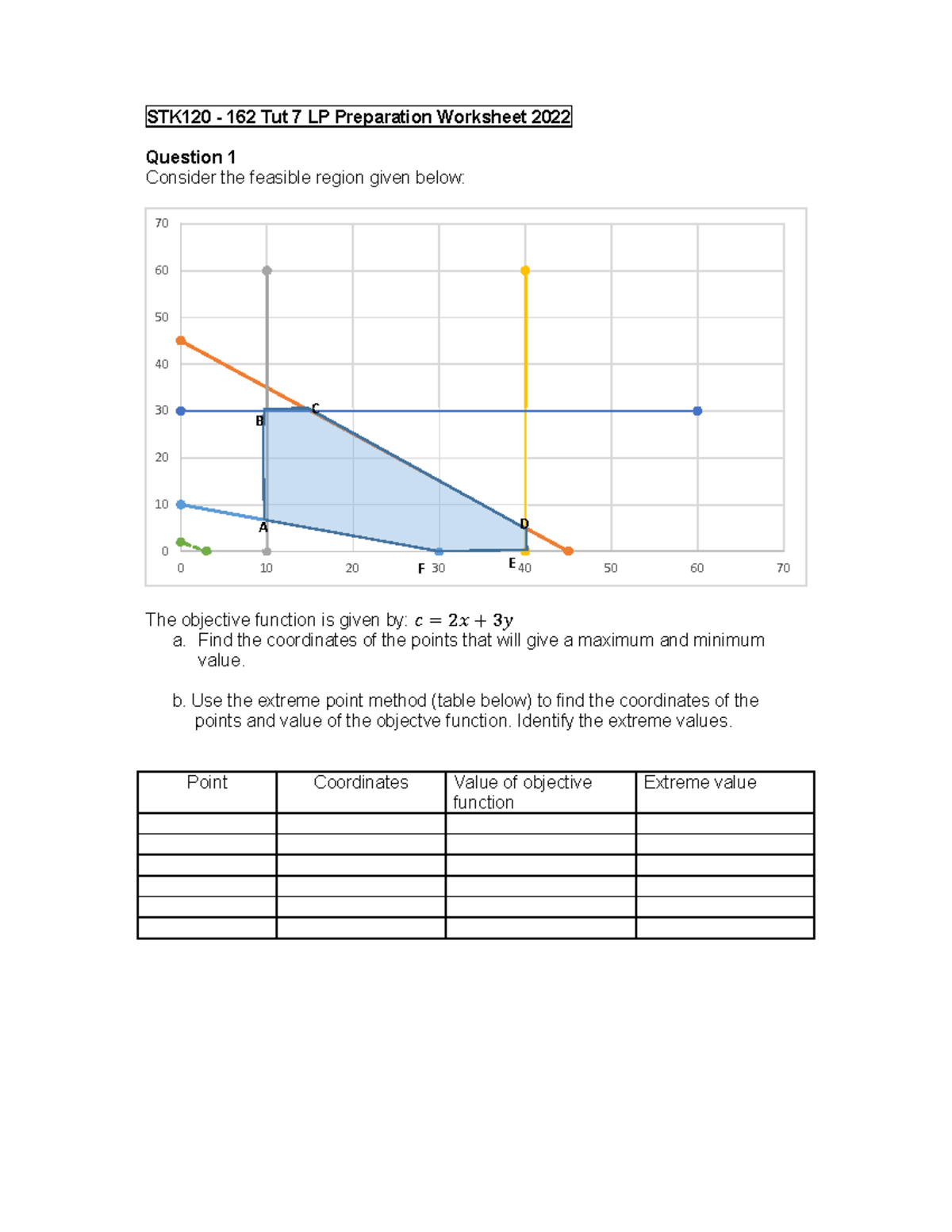 TUT 7 on LP - Preparation Worksheet - STK120 - 162 Tut 7 LP Preparation ...
