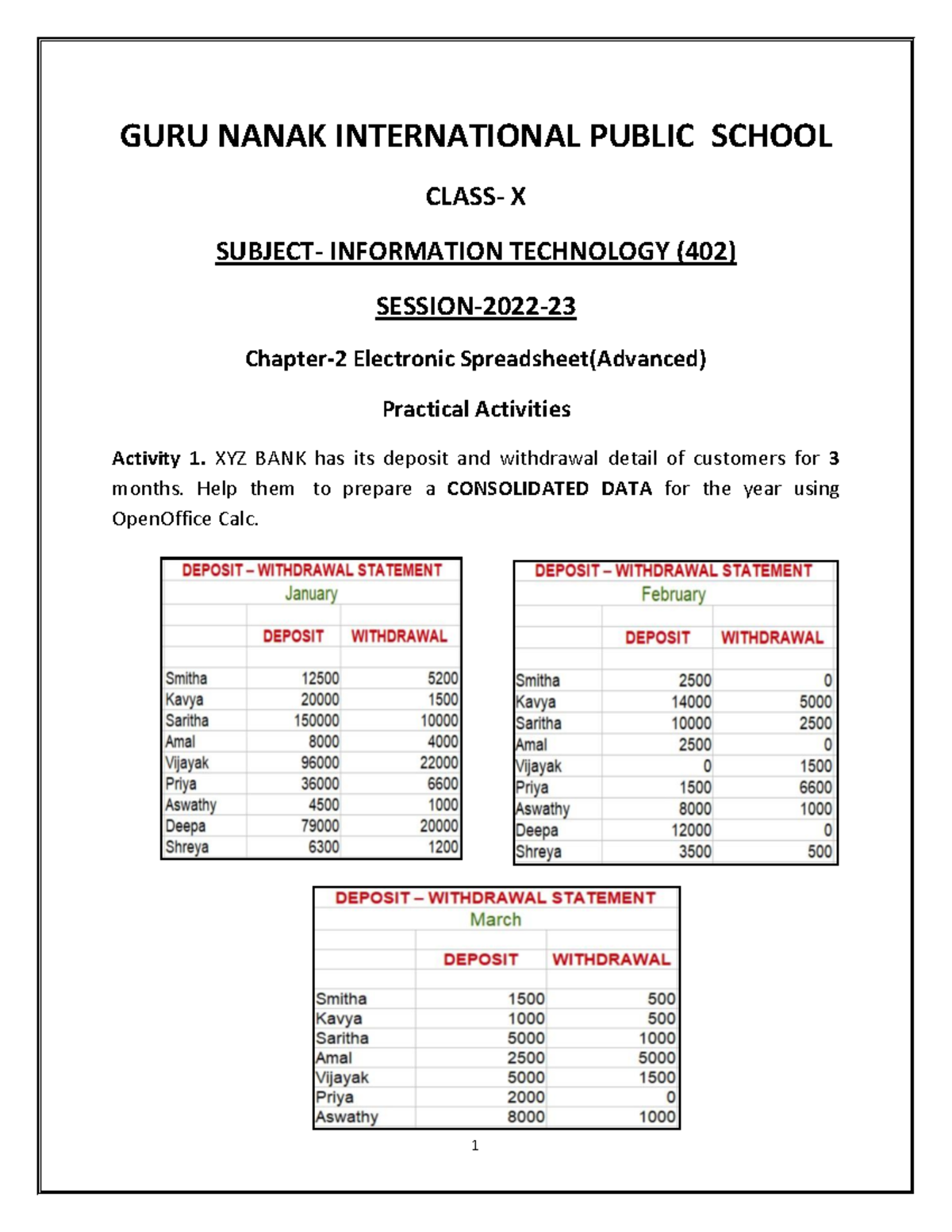 IT 402 Electronic Spreadsheet (Advanced) Practical Activities Notes ...