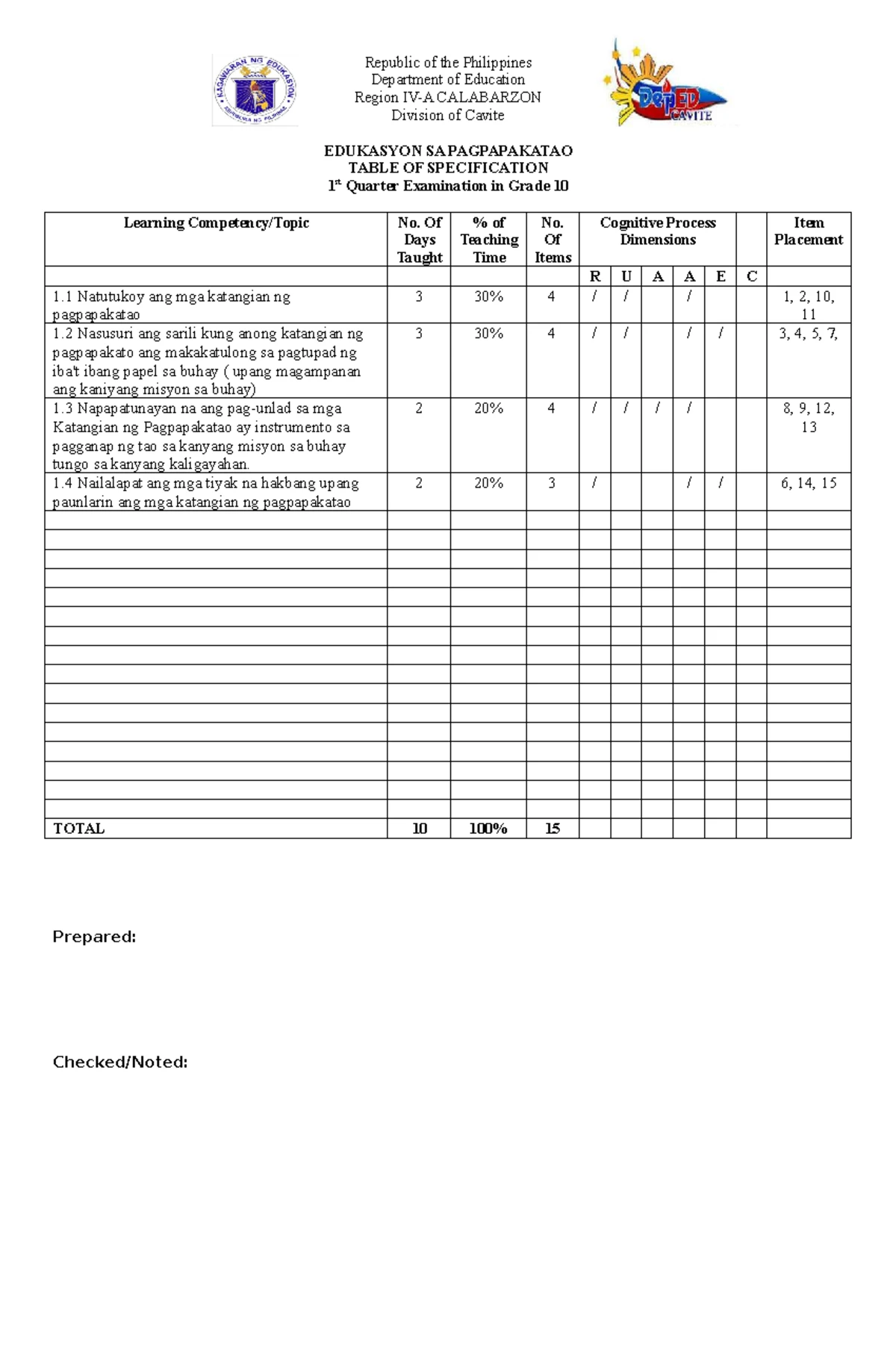 TVL Students Excel in Bread and Pastry Production NC II Achievement ...