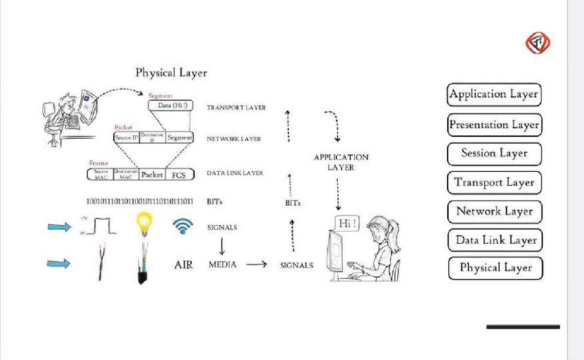 SCR-20250117-rtqc - Understanding Layered Network Architecture - Studocu