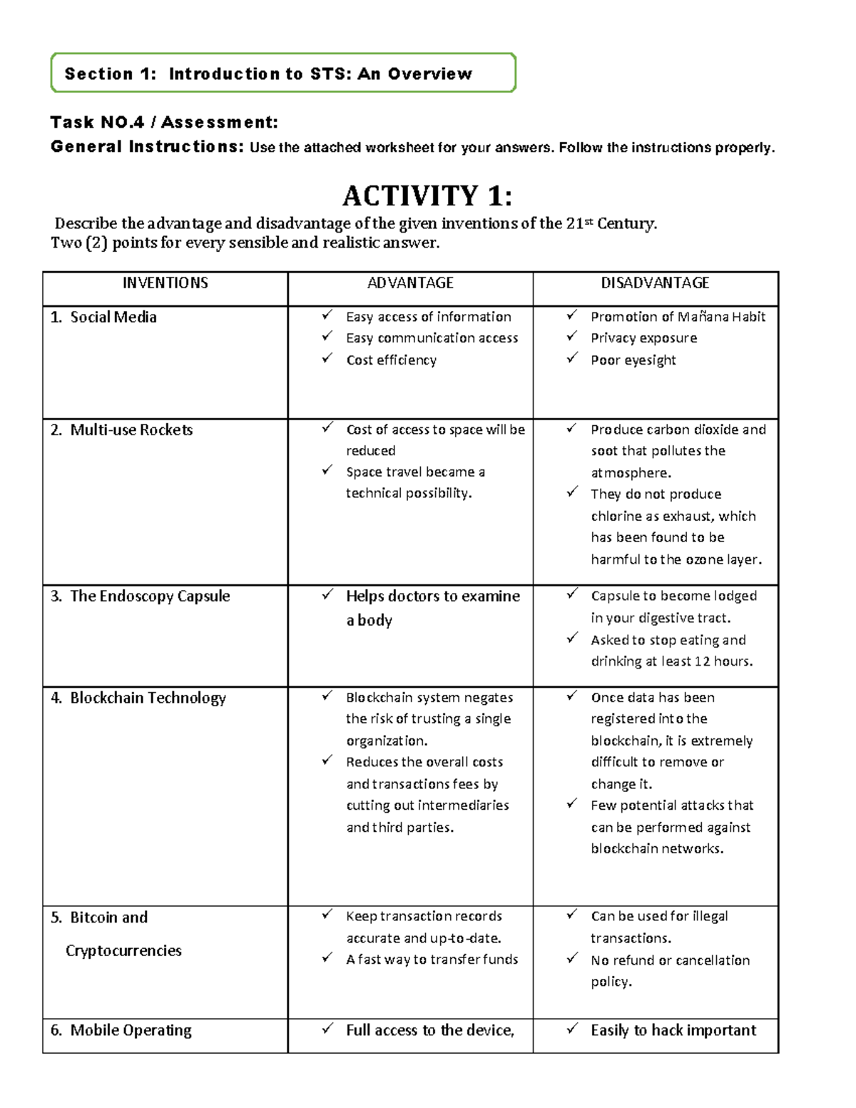 Introduction to STS SCITES 1: Assessment on Modern Inventions - Studocu