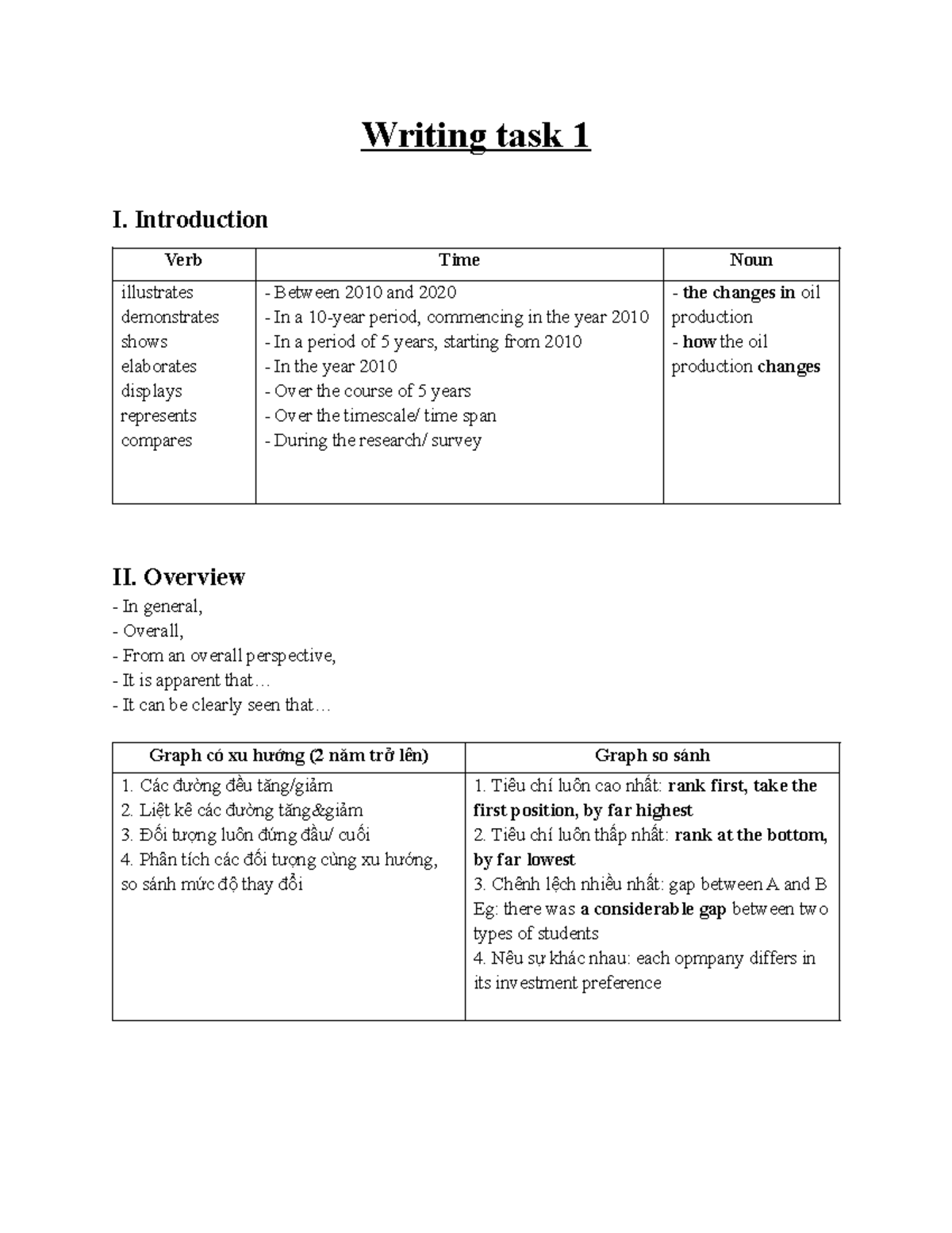 Writing Task 1: Key Vocabulary and Phrases for IELTS Preparation - Studocu