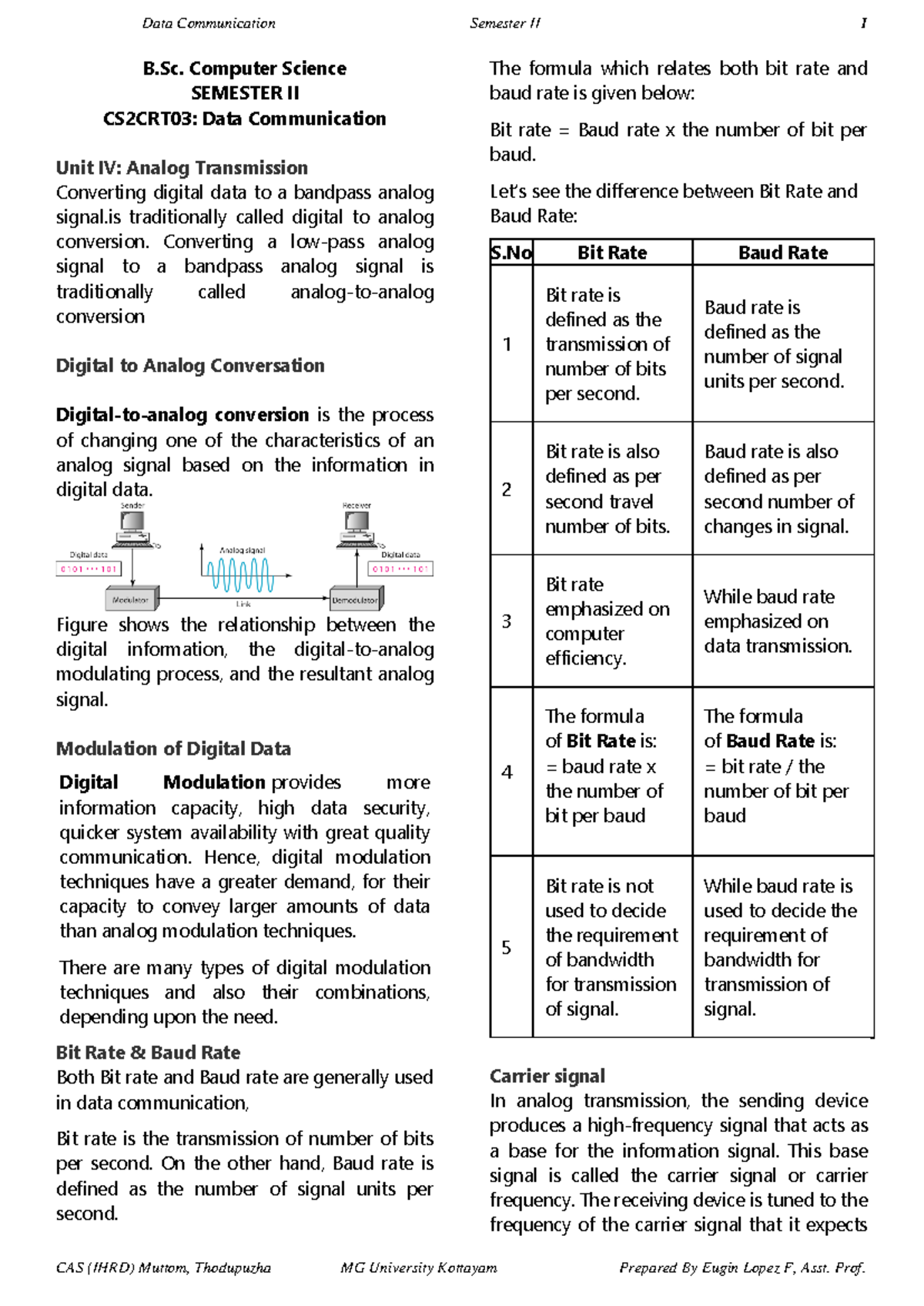 Data Communication 2021 Module IV - B. Computer Science SEMESTER II CS2CRT03: Data Communication ...