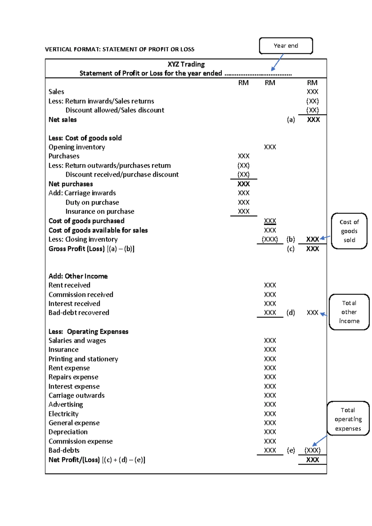 Topic 4 Format SOPL and SOFP - VERTICAL FORMAT: STATEMENT OF PROFIT OR ...