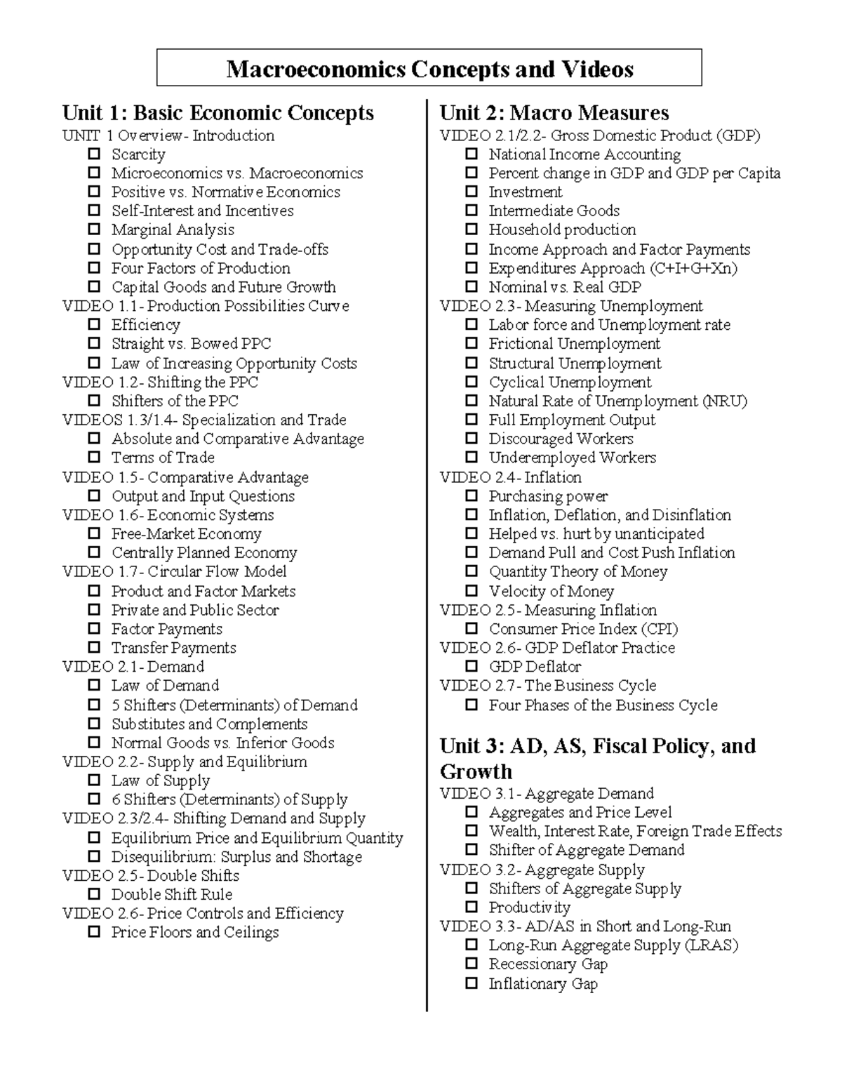 Macroeconomics Unit Concepts and Practice Exam Overview - Unit 1: Basic ...