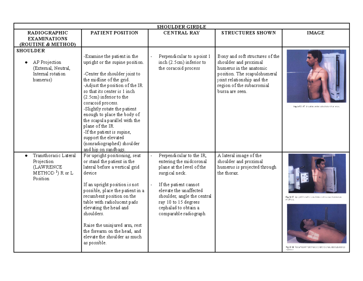 Shoulder Girdle Radiographic Exams - Prelim Study Notes - Studocu