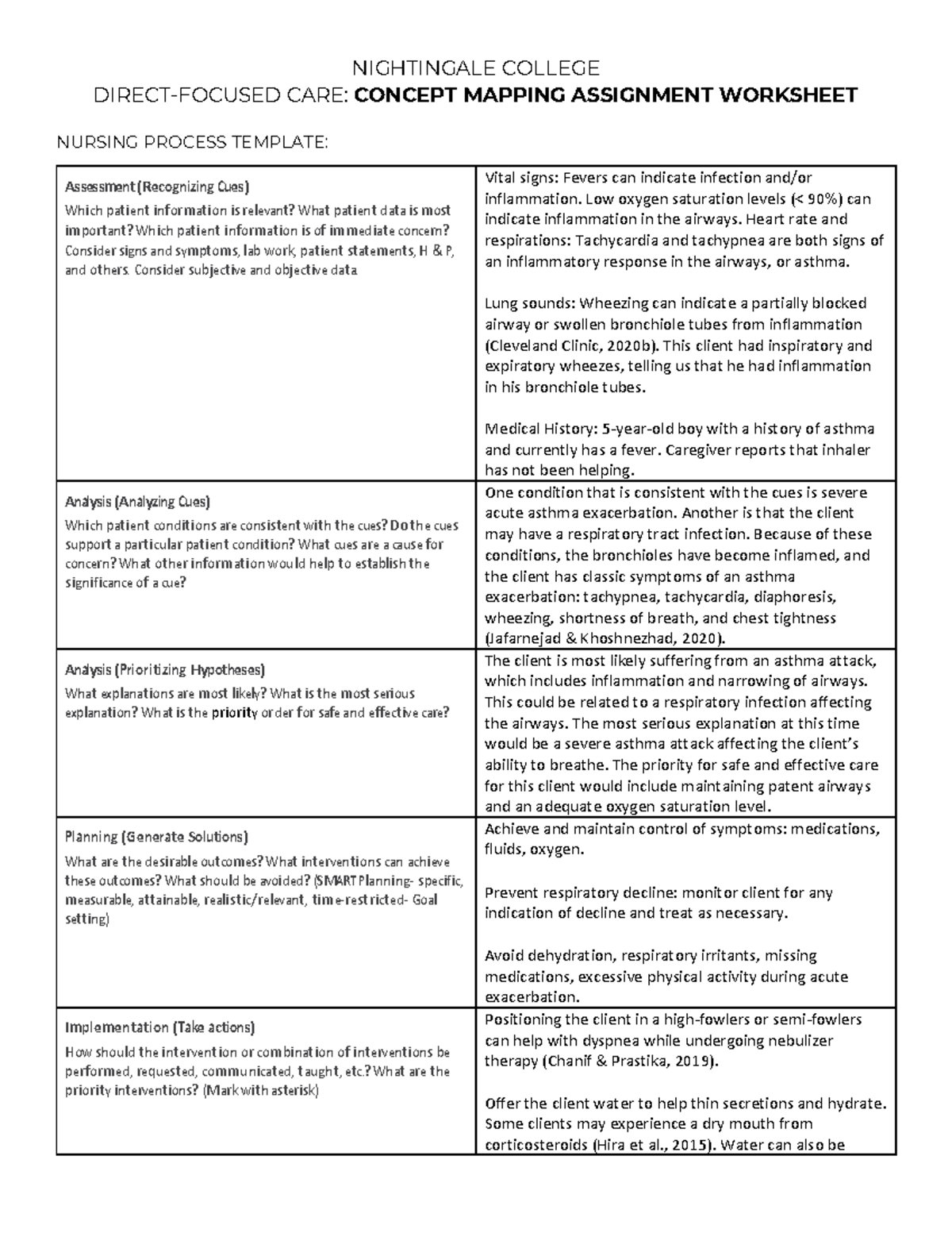 NIGHTINGALE COLLEGE CARE: NURSING PROCESS CONCEPT MAP ASSIGNMENT - Studocu