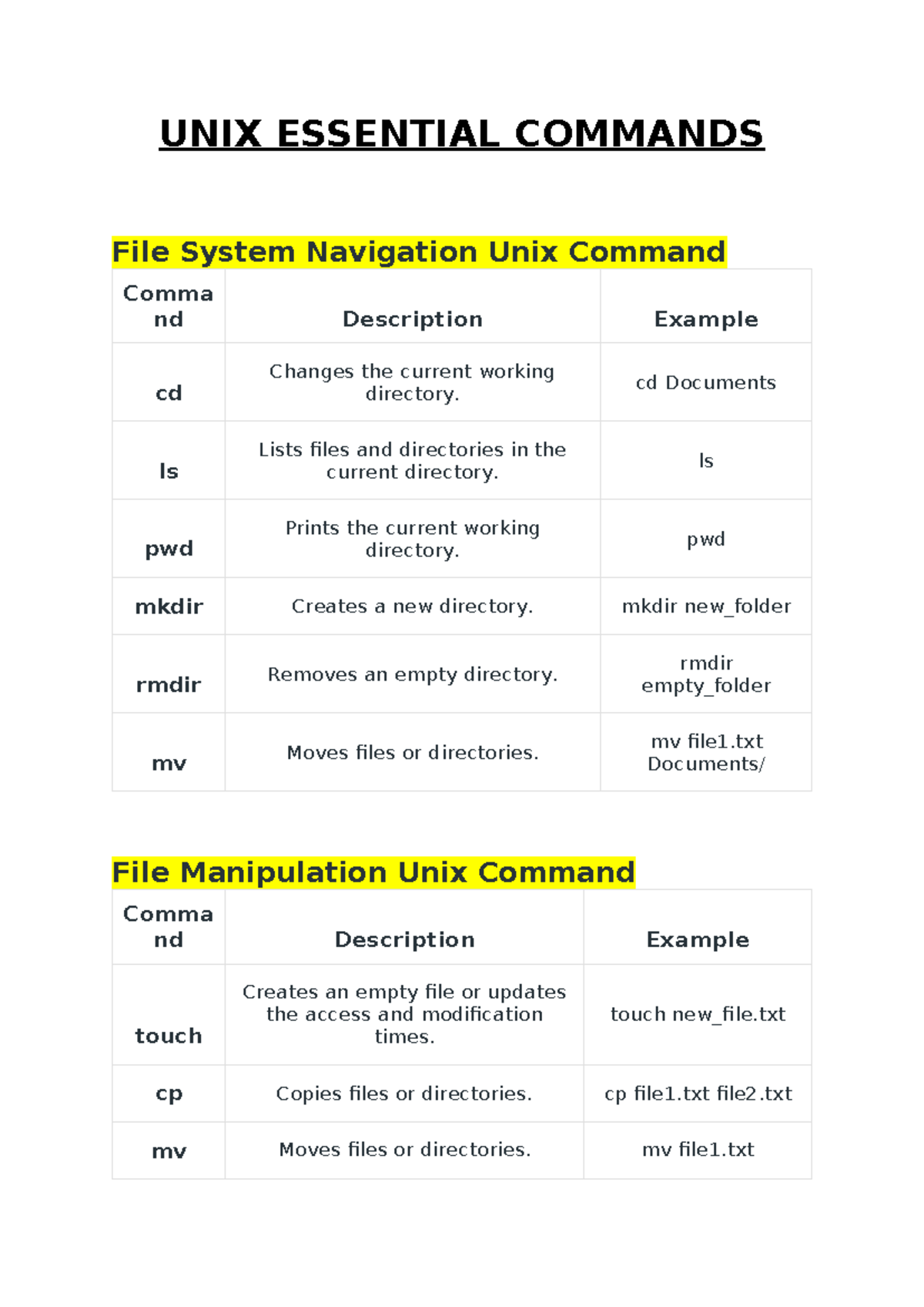 Unix Commands - UNIX ESSENTIAL COMMANDS File System Navigation Unix ...