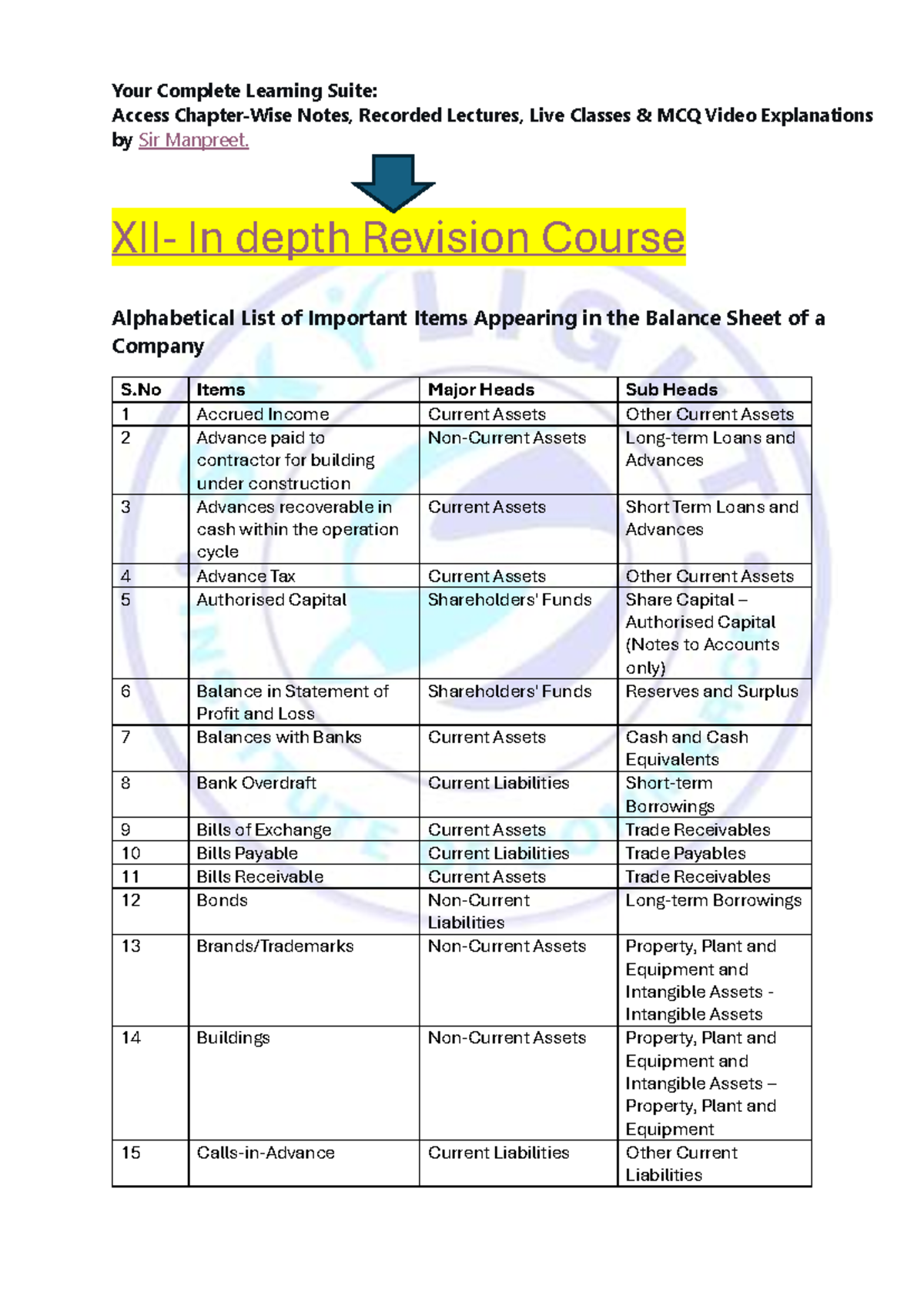 XII Accountancy: Head and Sub-Head List of Financial Statements - Studocu