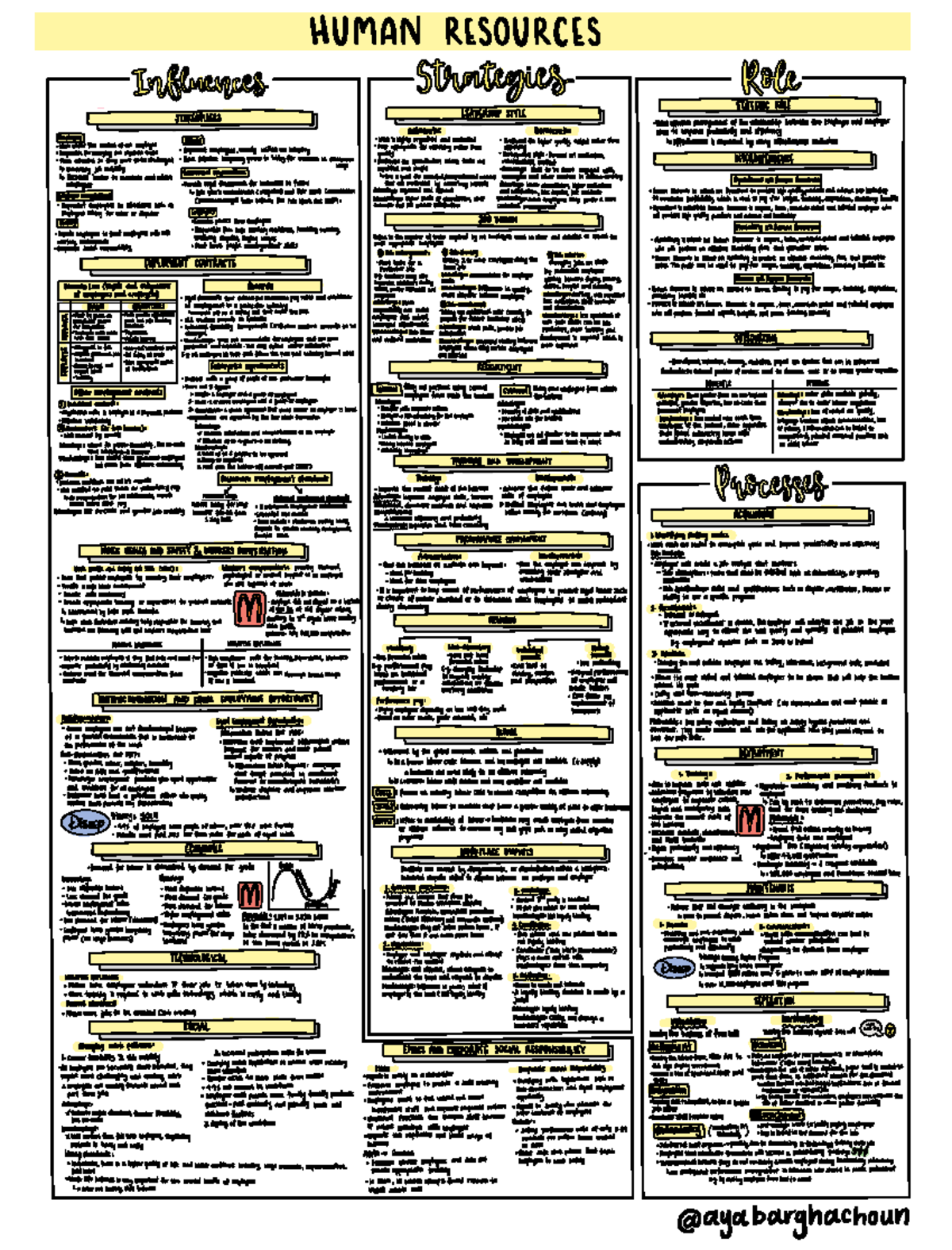 Business human resources mind map - HUMAN RESOURCES Influences ...