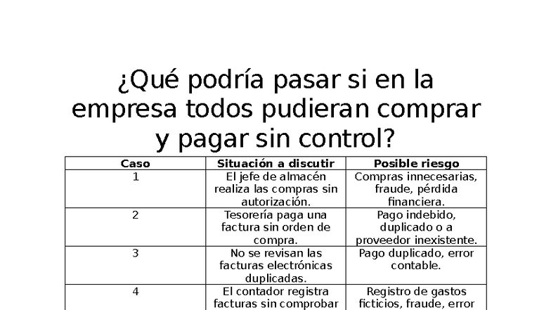 Control Interno en Compras y Pagos: Riesgos y Recomendaciones - Studocu