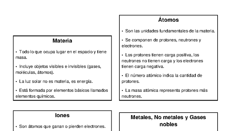 Flashcards Biología V4: Átomos, Enlaces y Macromoléculas - Studocu
