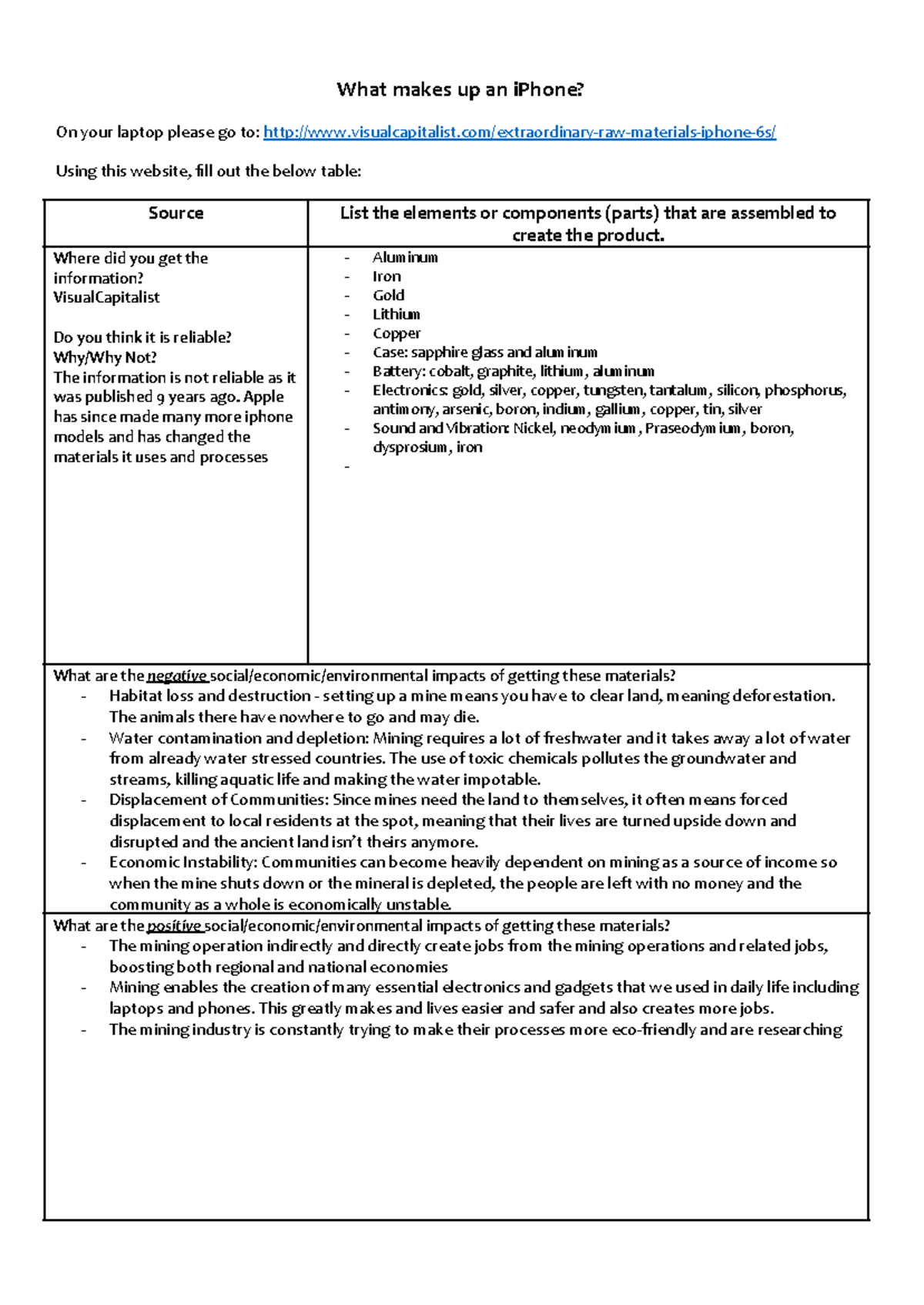 iPhone Components and Their Environmental Impact Analysis - Studocu