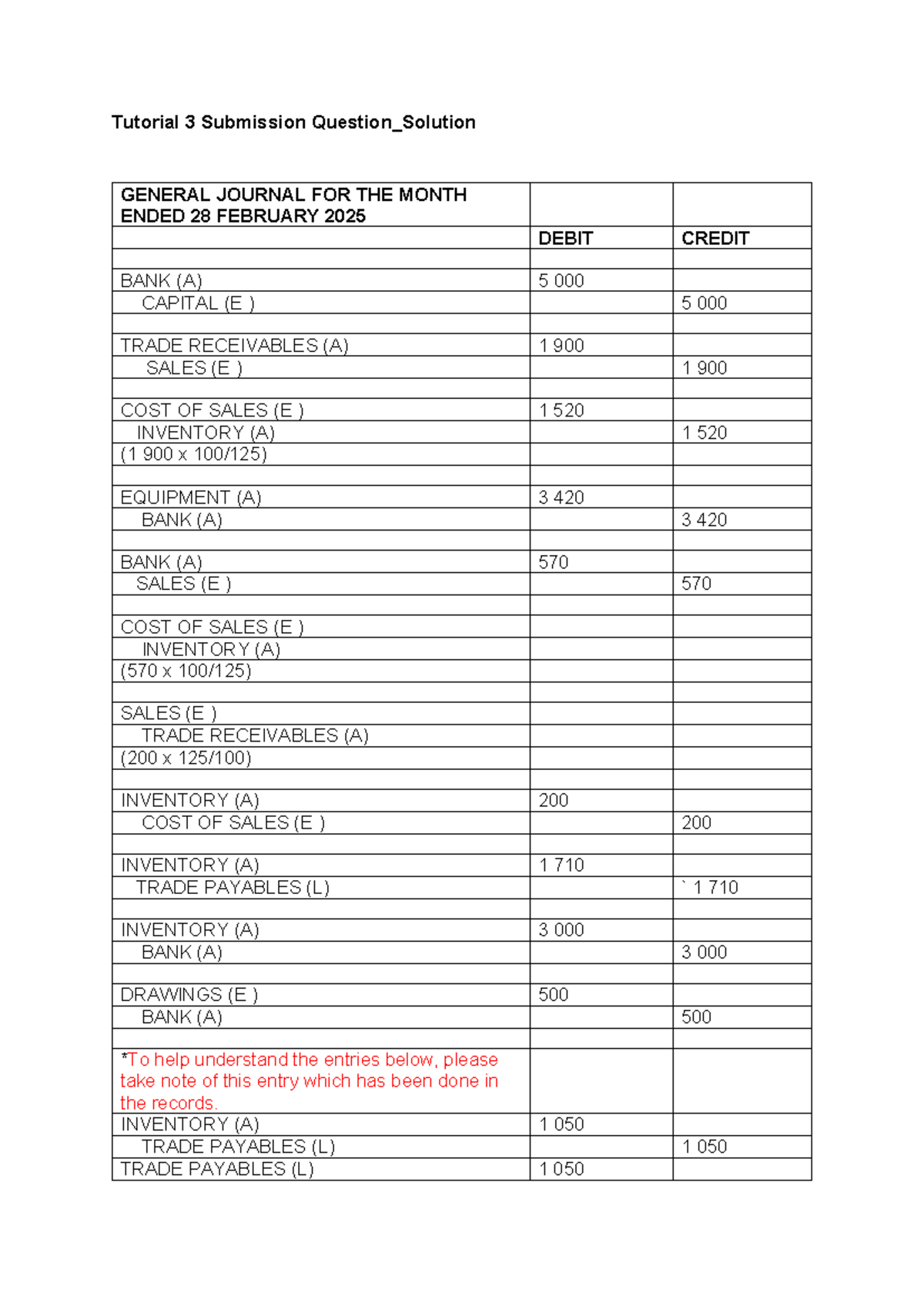 Tutorial 3 Submission: General Journal Entries for Feb 2025 - Studocu