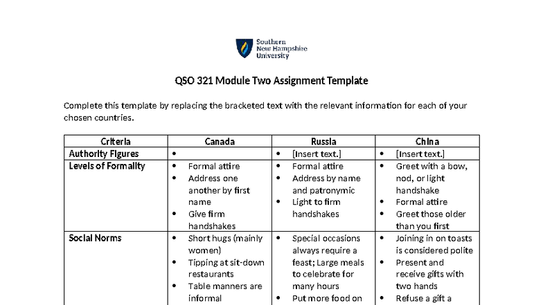 QSO 321 Module Two Assignment: Cultural Business Practices Comparison ...