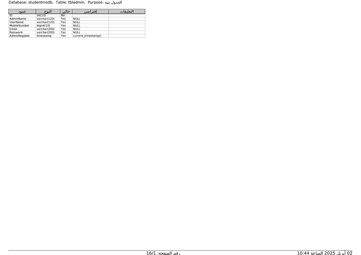 Studentmsdb database structure and data dumping overview - Studocu