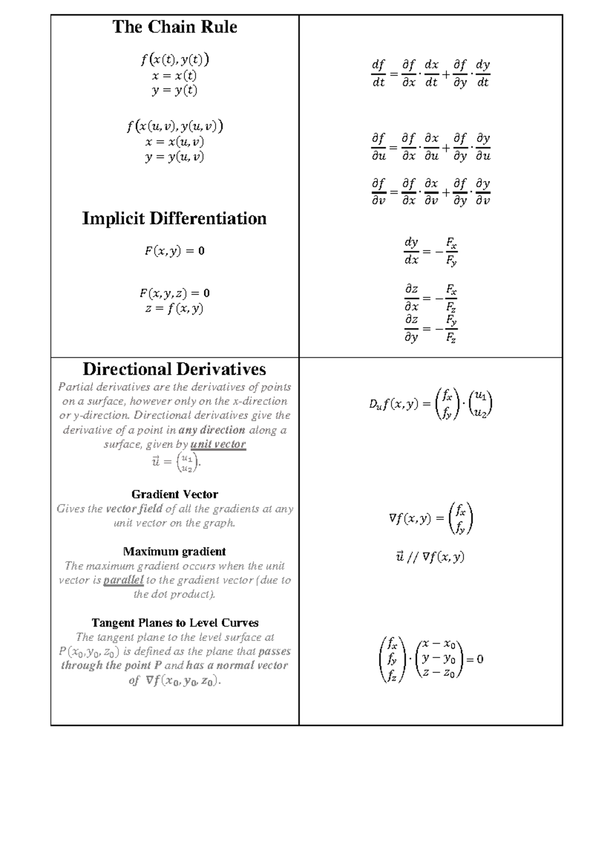 Calc 2 Summary: Chain Rule, Implicit Differentiation & Applications ...