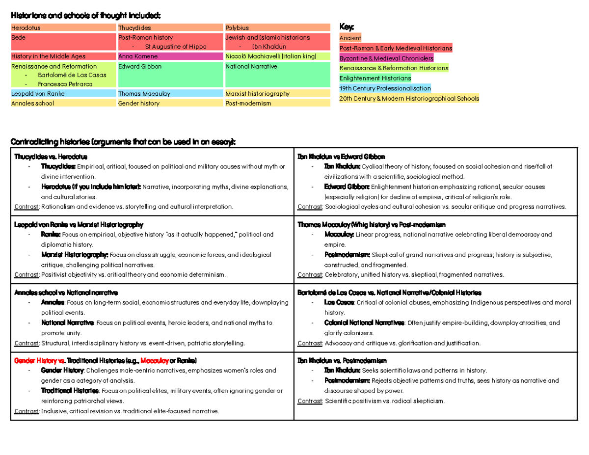 HEX HSC Study Notes: Historians & Schools of Thought Analysis - Studocu