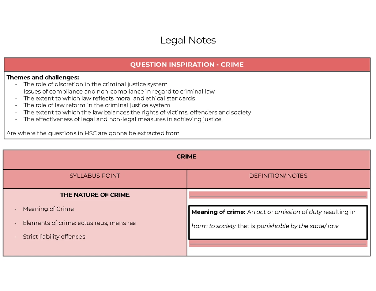 HSC Human Rights Notes 2025: Themes, Challenges, and Historical Context ...