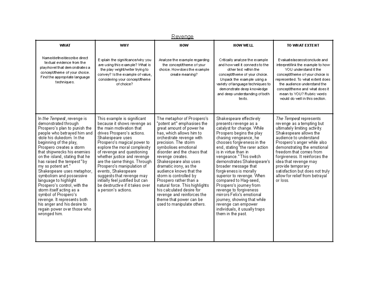 The Tempest and Hag-seed: Exploring Revenge and Performance Techniques ...