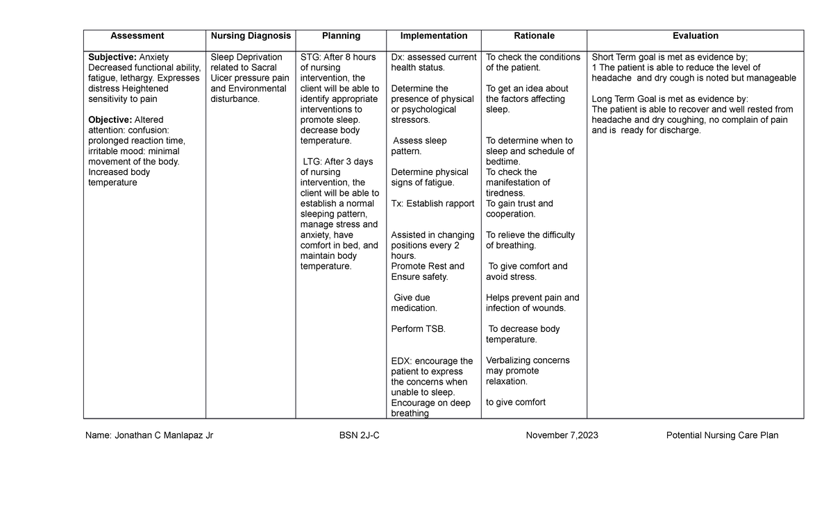 Nursing Care Plan Sleep Deprivation potential - Assessment Nursing ...