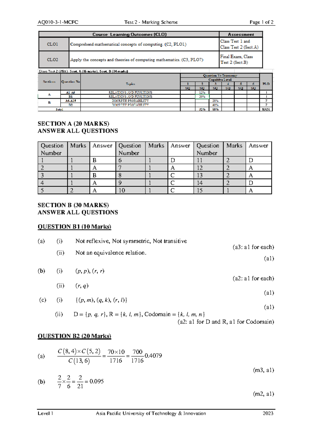 Test 2 Marking Scheme APU1F2209 - Finalized Version - Studocu