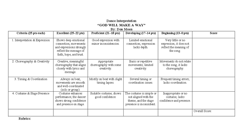 Rubric for Dance Interpretation: Evaluation Criteria (25 pts each ...
