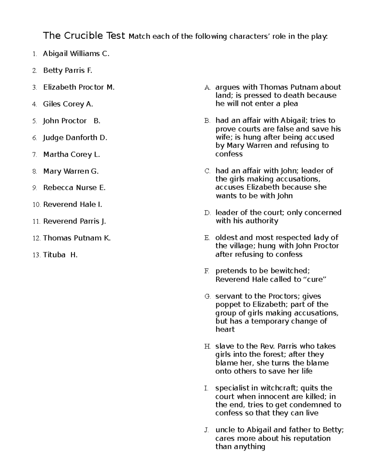The Crucible Test Answers & Character Roles Explained - Studocu