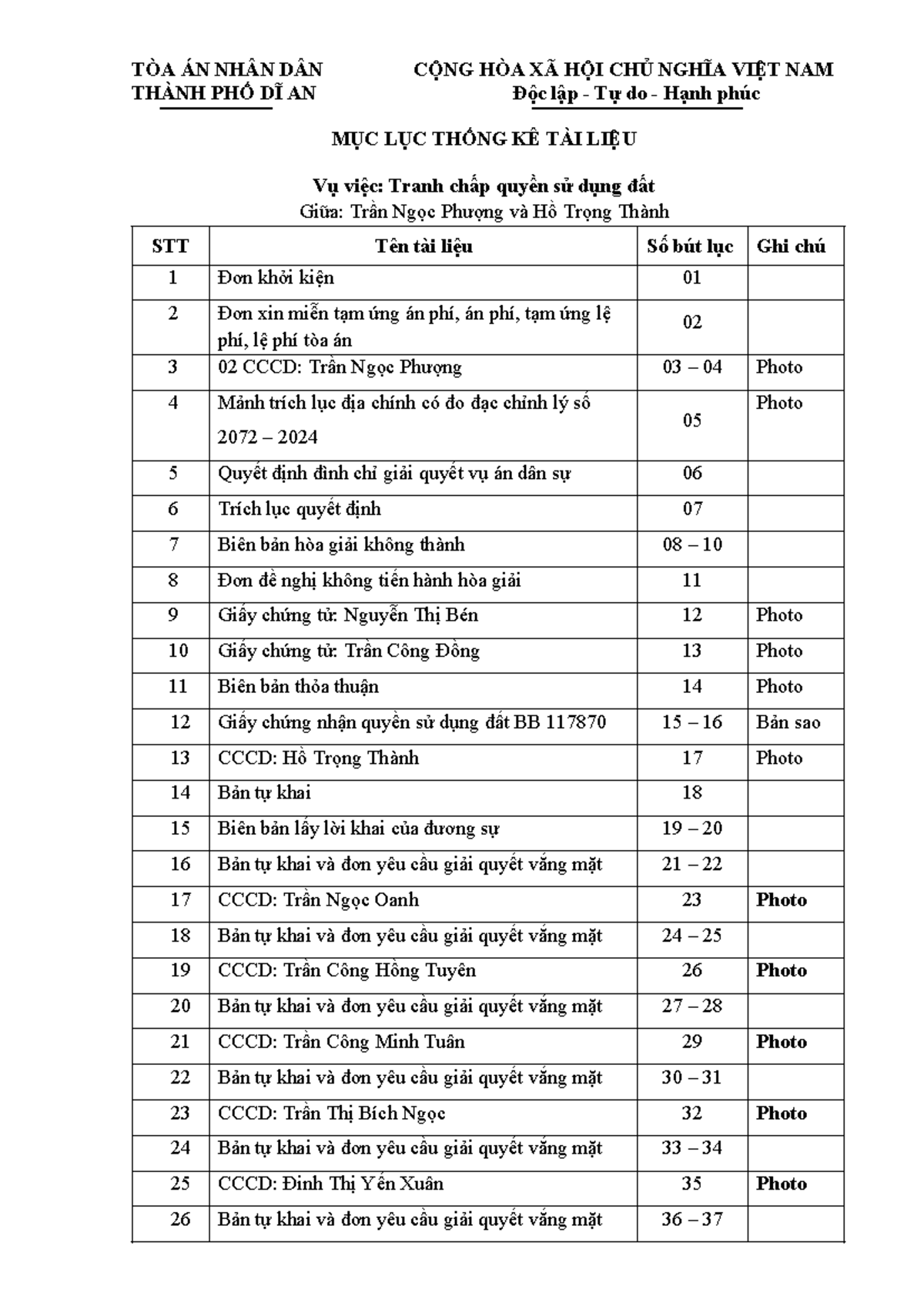 Bản Kê Tài Liệu Vụ Tranh Chấp Đất Giữa Trần Ngọc Phượng và Hồ Trọng ...