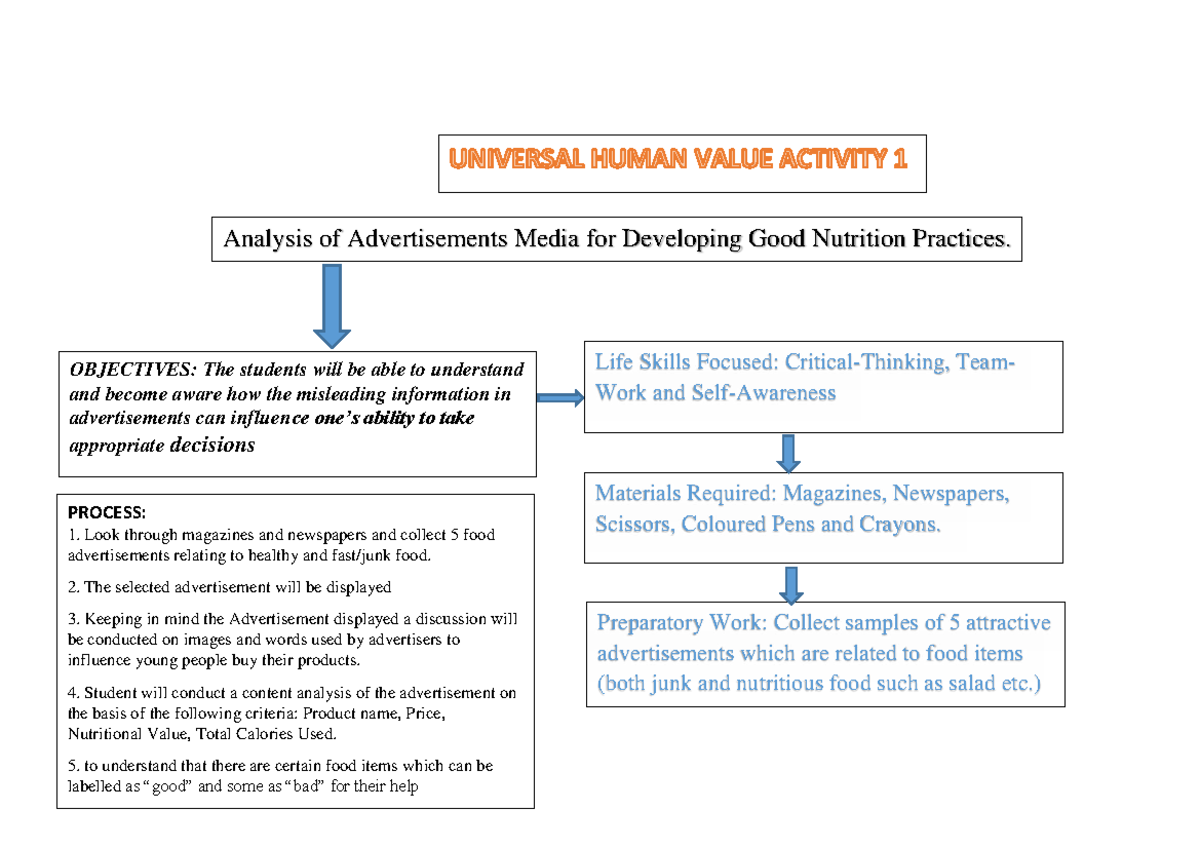 UHV Activity Sheet 1: Analyzing Food Advertisements for Nutrition - Studocu