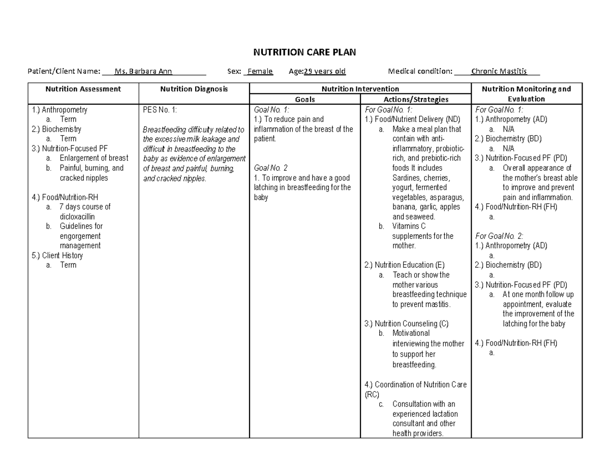 NCP Case Study Chronic Mastitis sample - NUTRITION CARE PLAN Name: Barbara Nutrition Assessment ...
