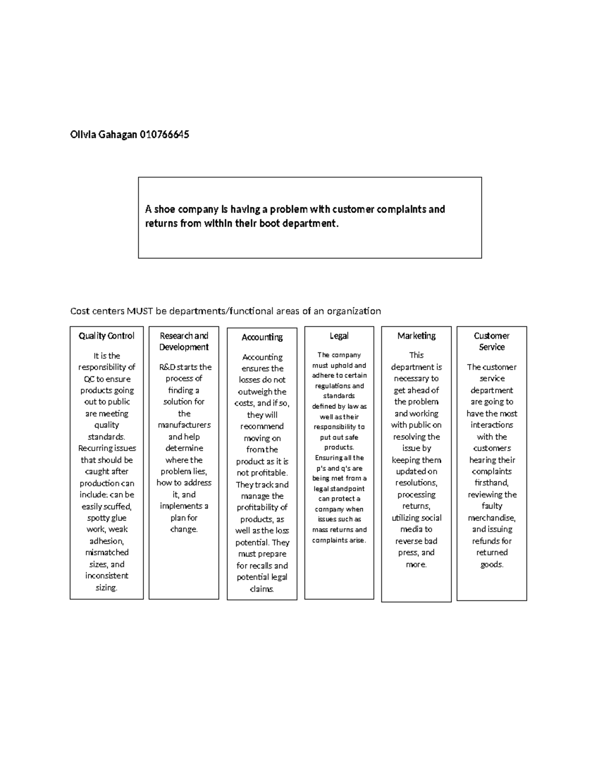 AVM1 Task 2 PASS - Olivia Gahagan 010766645 Cost centers MUST be ...