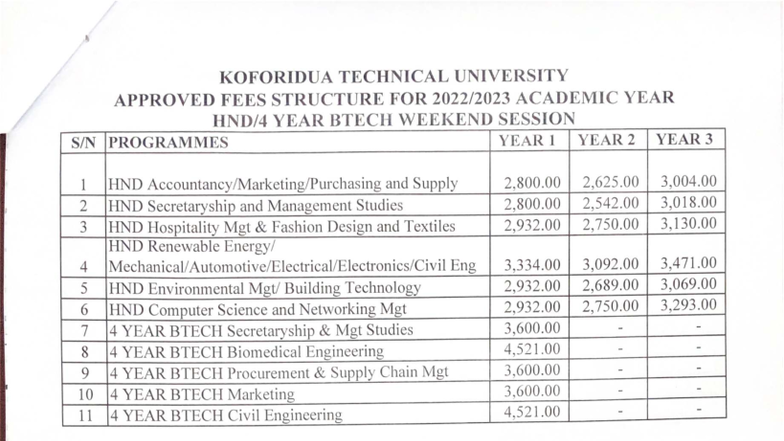 KTU - Approved Fees Structure for HND & BTech Weekend Programs - Studocu