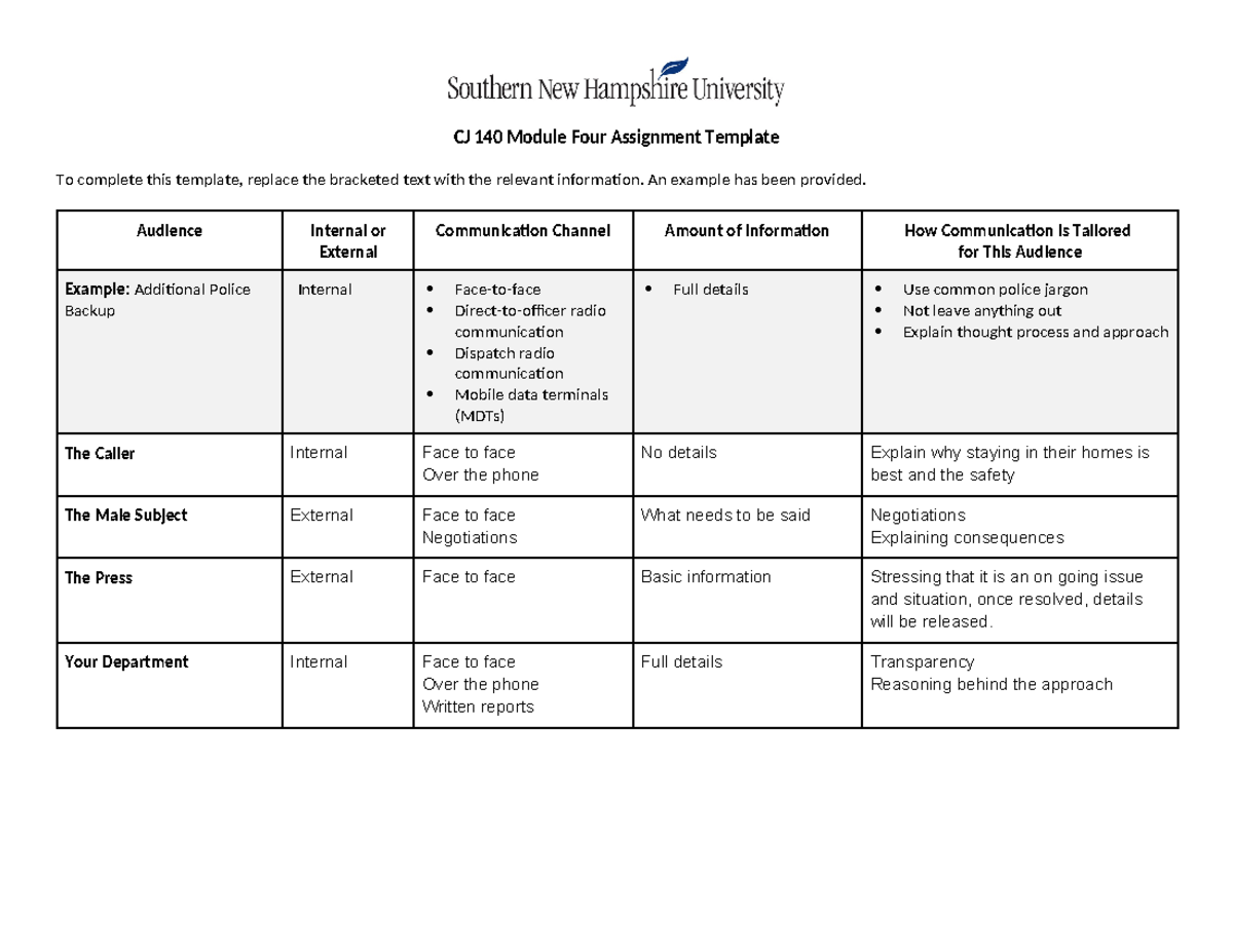 CJ 140 Module 4 Assignment: Communication Strategies Template - Studocu