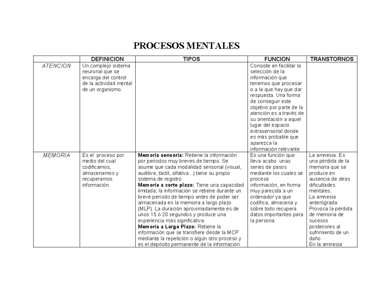 Procesos Mentales: Definición y Tipos de Memoria - Studocu