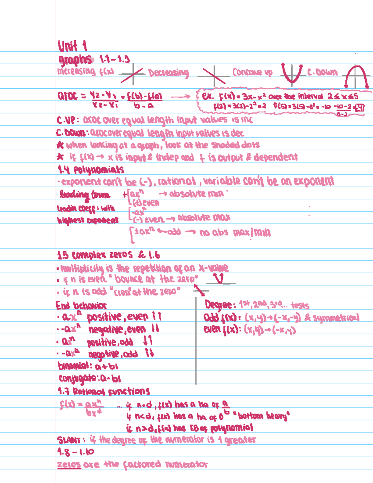 APPC cram sheet - Summary Pre-Calculus Algebra And Trigonometry - Unit ...